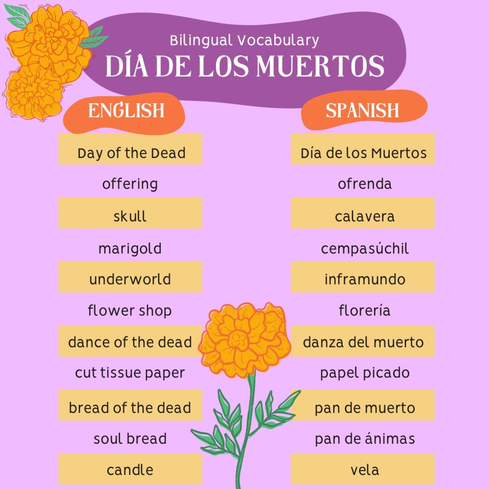 Local Family Shares How to Build a Día de los Muertos Ofrenda With Your ...